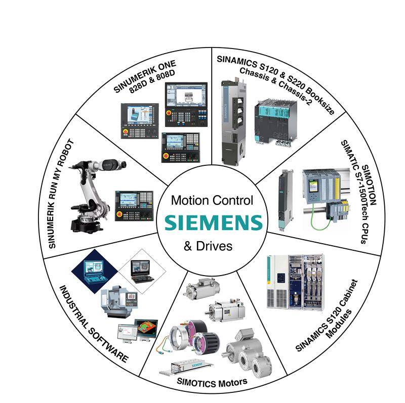 Siemens Motion Control & Drives | CNC Design